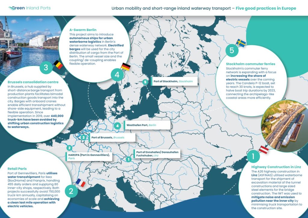 Task 2: Urban mobility and short-range inland waterway transport ...