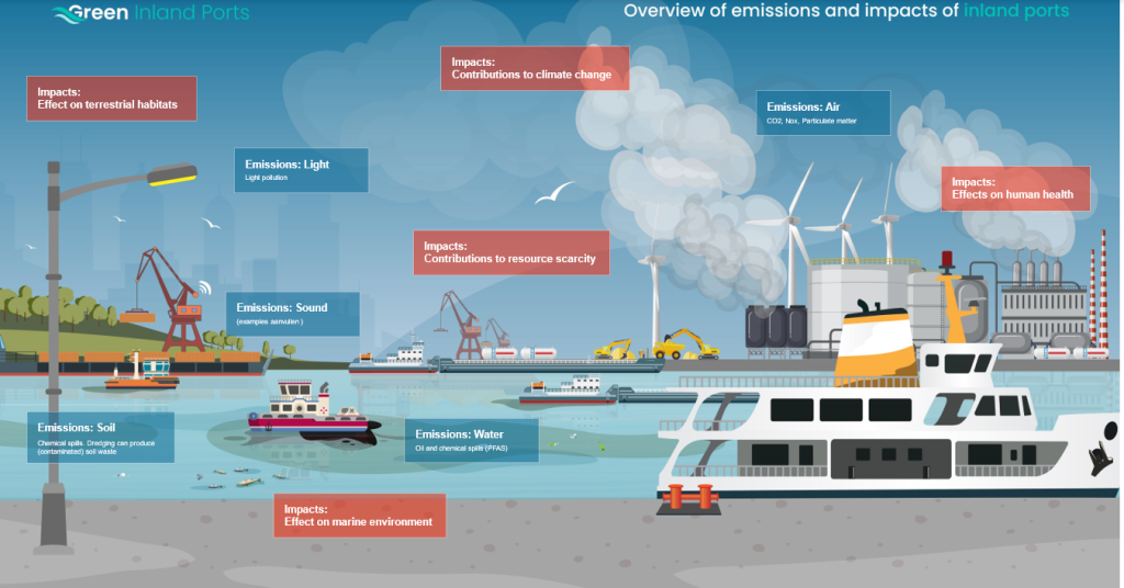 Environmental Impacts and Energy Efficiency and Transition - Green ...