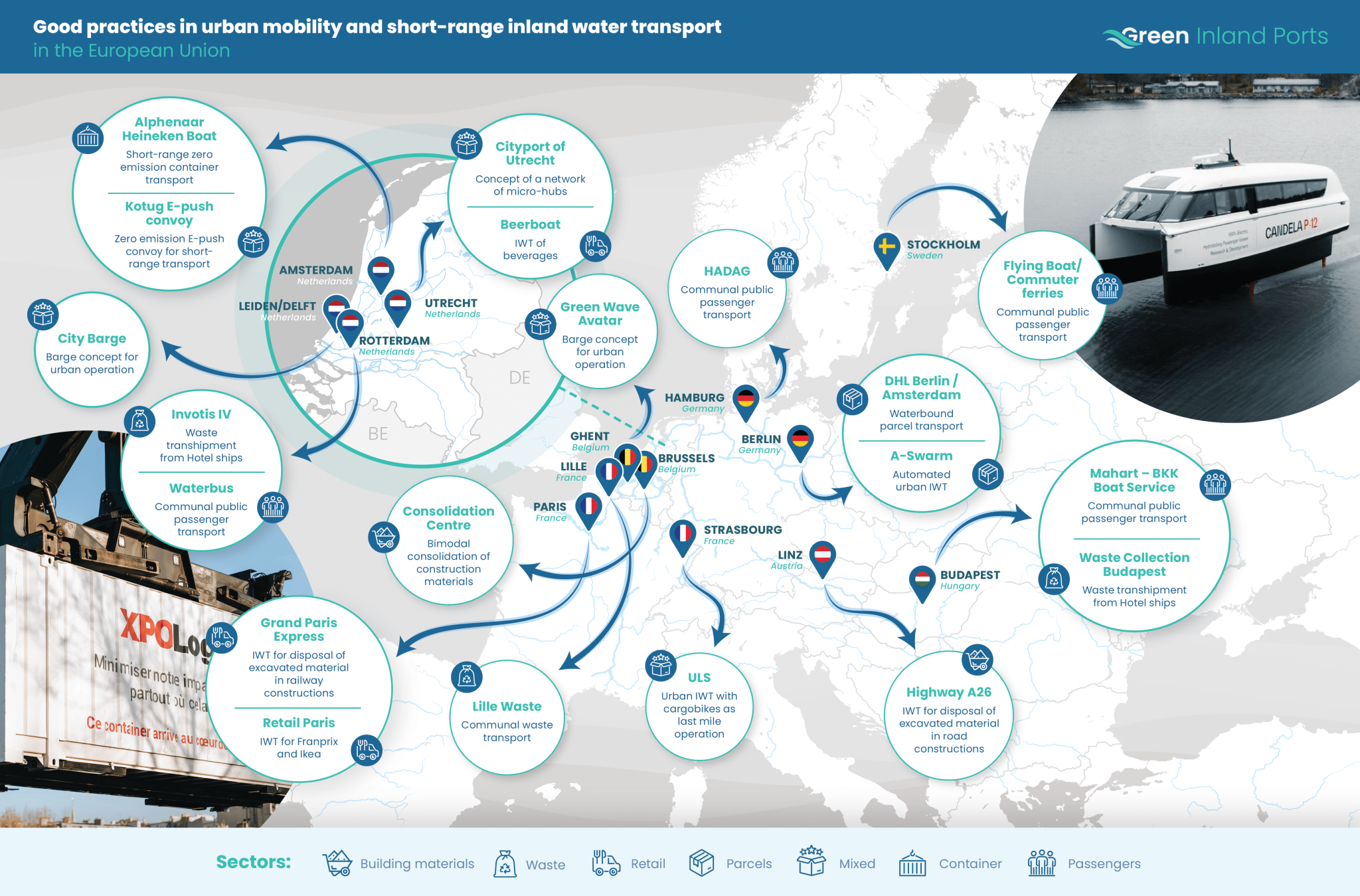 Task 2: Urban mobility and short-range inland waterway transport ...
